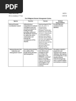 Sample BDRRMC PLAN | PDF