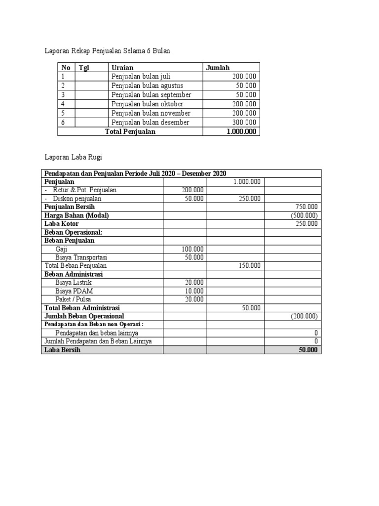 Contoh Rekap Penjualan Dan Laba Rugi | PDF