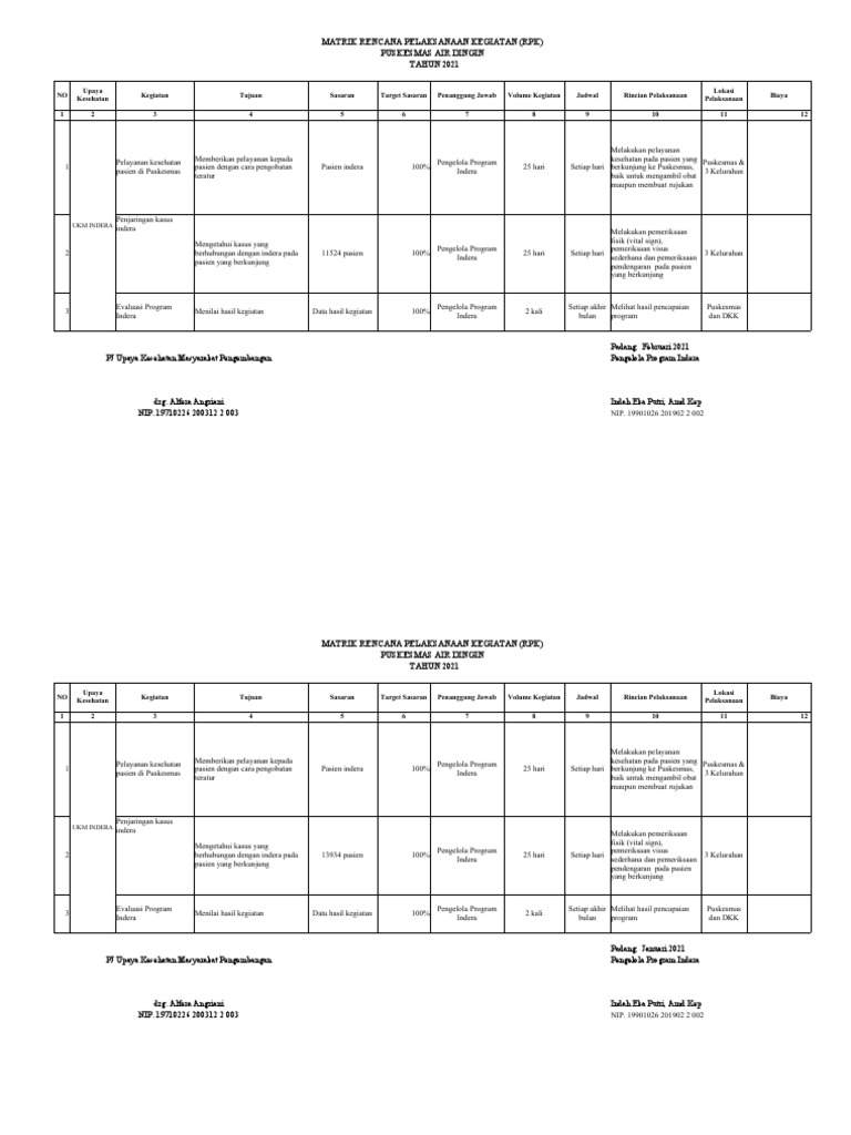 Ruk RPK Indera 2021 | PDF