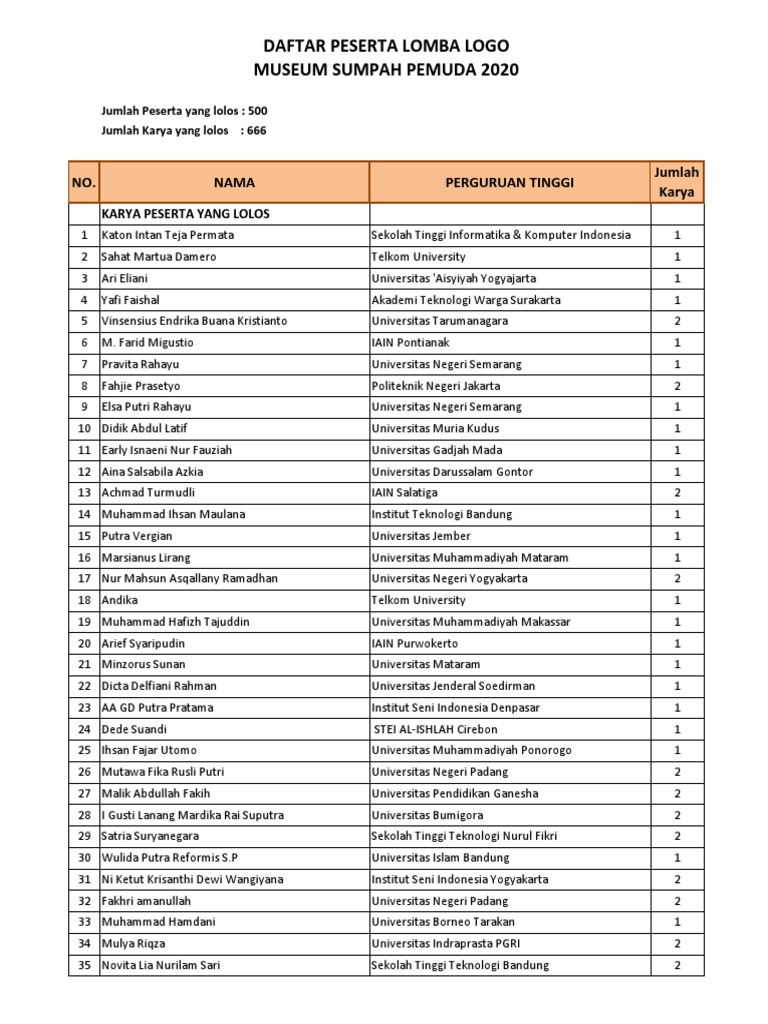 Daftar Peserta Lomba Logo 2020 | PDF