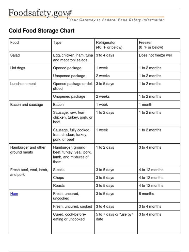 Cold Food Storage Chart | PDF | Pork | Sausage