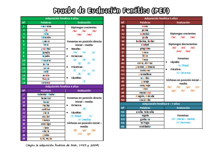 Prueba Evaluacion Fonetica PEF Con Pictogramas Adquisicion Fonetica ...