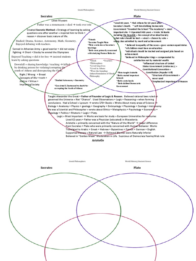 Socrates Plato Aristotle Chart
