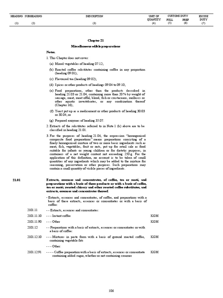 Miscellaneous edible preparations chapter summary | PDF | Drink | Wine