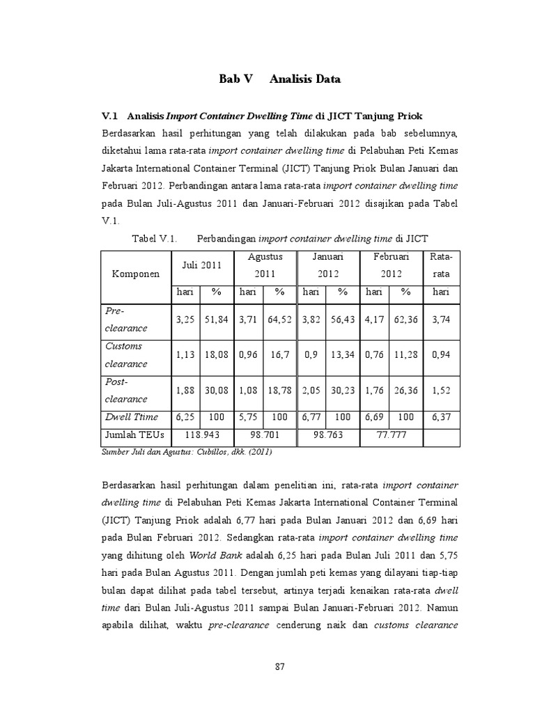 Analisis Import Container Dwelling Time di Pelabuhan Peti Kemas Jakarta ...