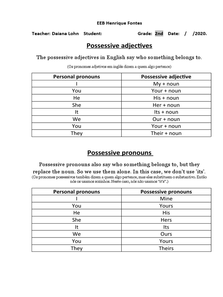Possessive Adjectives: Personal Pronouns Possessive Adjective | PDF ...