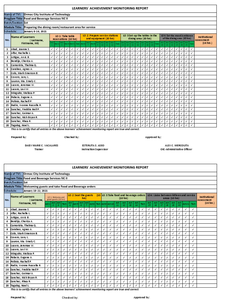 FBS Achievement Chart | Download Free PDF | Restaurants | Gastronomy