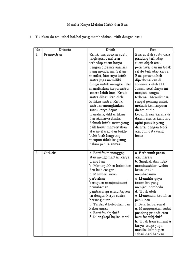 Menilai Karya Melalui Kritik Dan Esai | PDF