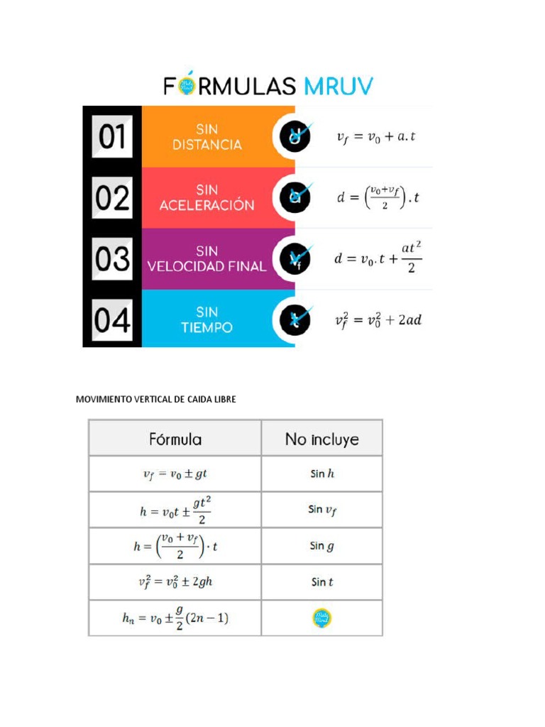 Formulario Mruv | PDF