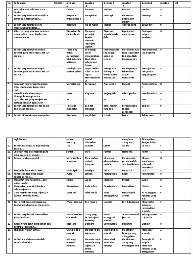 Soal PAI Kelas XI TKR | PDF