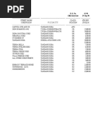 BIR Zonal Value Bulacan | PDF