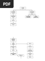 LP Dan Askep HMD Ruang Perinatologi | PDF