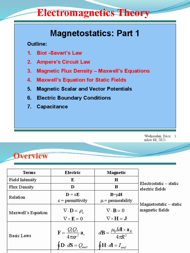 9-Magnetostatics Part 1 | PDF | Magnetic Field | Maxwell's Equations