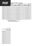 Iso-4017 Fasteners Torque List | PDF | Nut (Hardware) | Screw