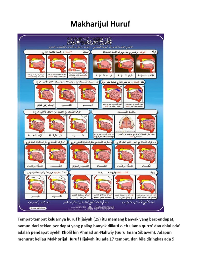 Makharijul Huruf | PDF
