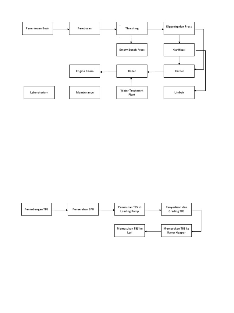 Diagram Alir Orientasi PKS | PDF | Steam | Energy Technology