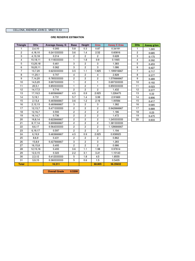 ORE RESERVE ESTIMATION | PDF | Metrology
