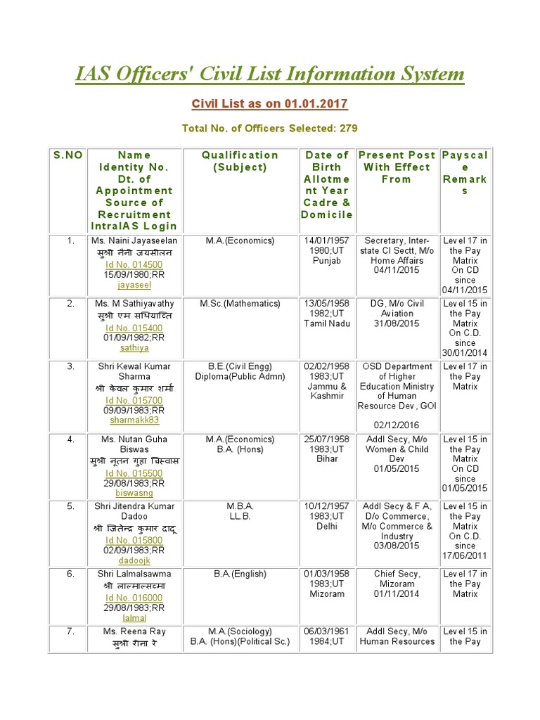 IAS Officers' Civil List Information System | Download Free PDF ...