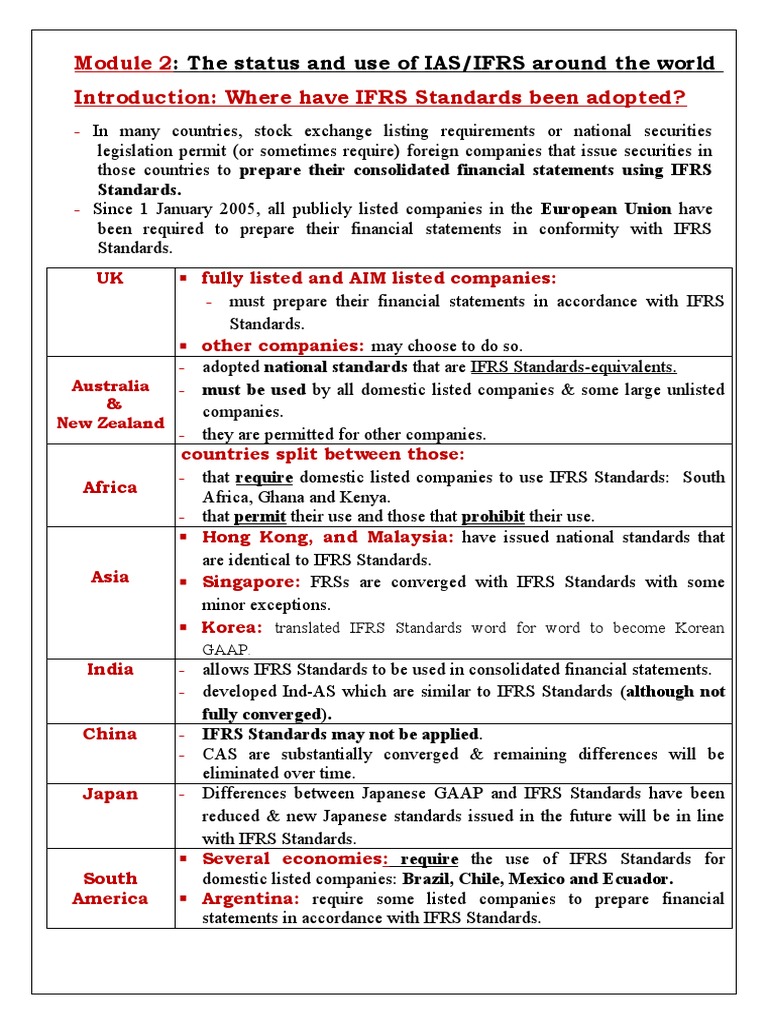 The Status and Use of IAS/IFRS Around The World: Introduction: Where ...