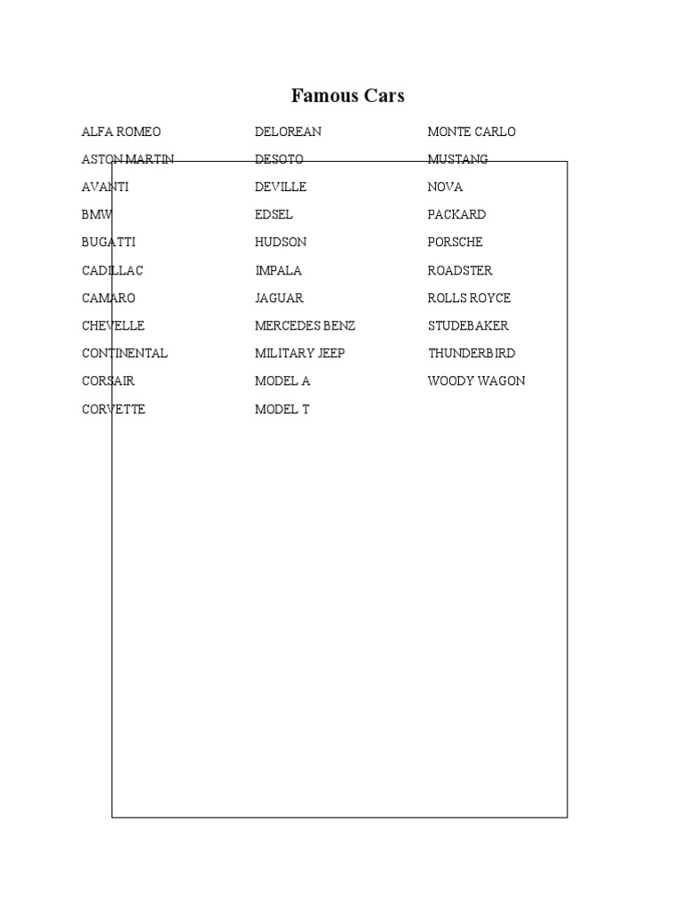 Famous Cars Assignment | PDF