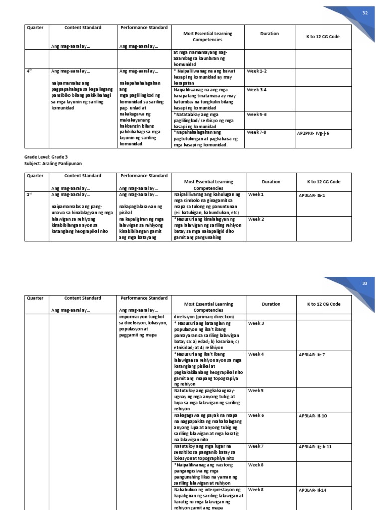 AP MELCs Grade 3 | PDF