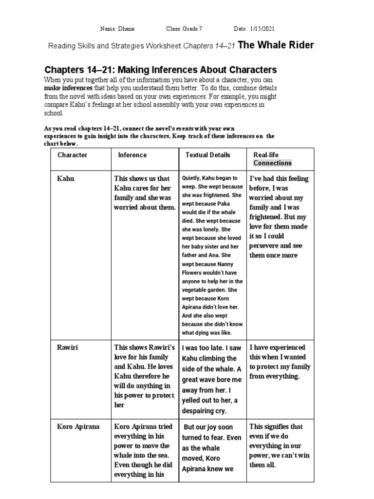 Chapters 14-21: Making Inferences About Characters: The Whale Rider | PDF