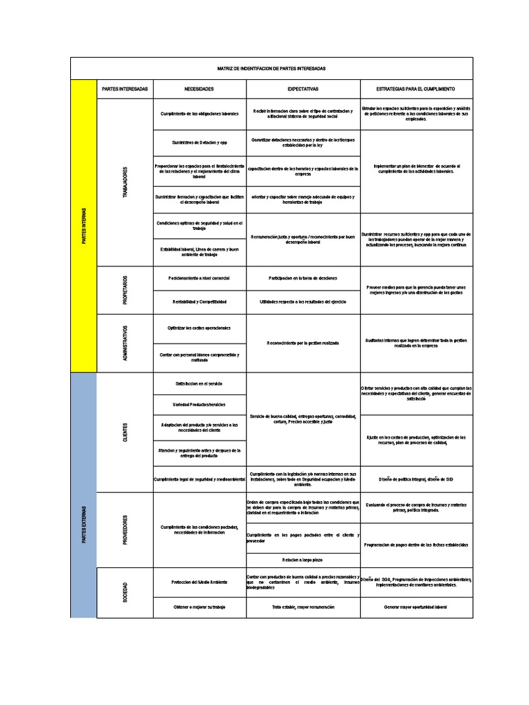 Matriz Identificacion de Partes Interesadas | PDF | Empresas | Calidad ...
