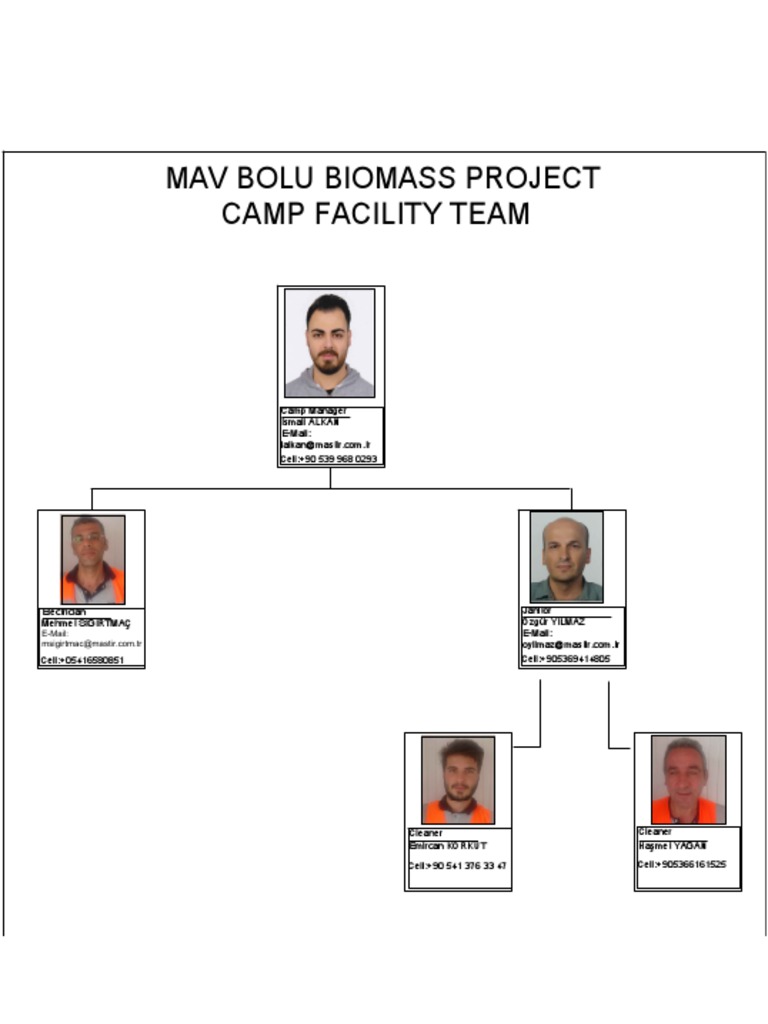 Organisation Chart Camp-Model | PDF