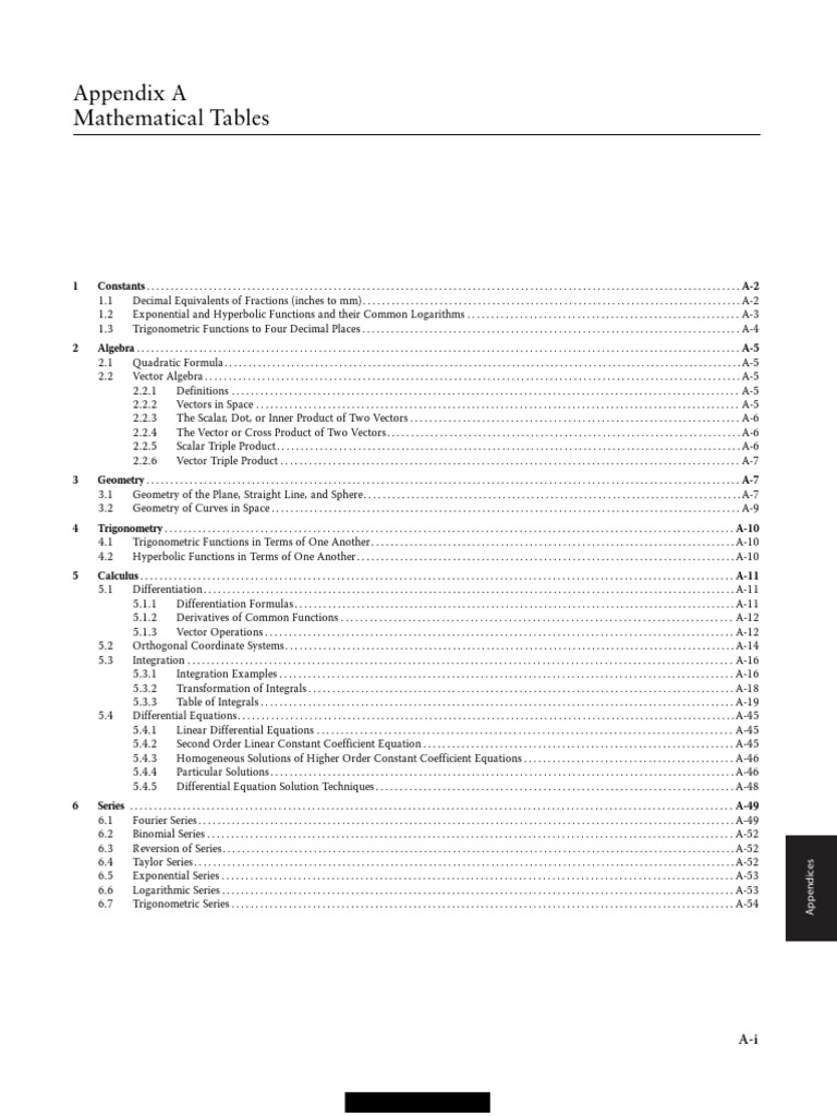 Handbook Appendix | PDF | Euclidean Vector | Mathematical Analysis