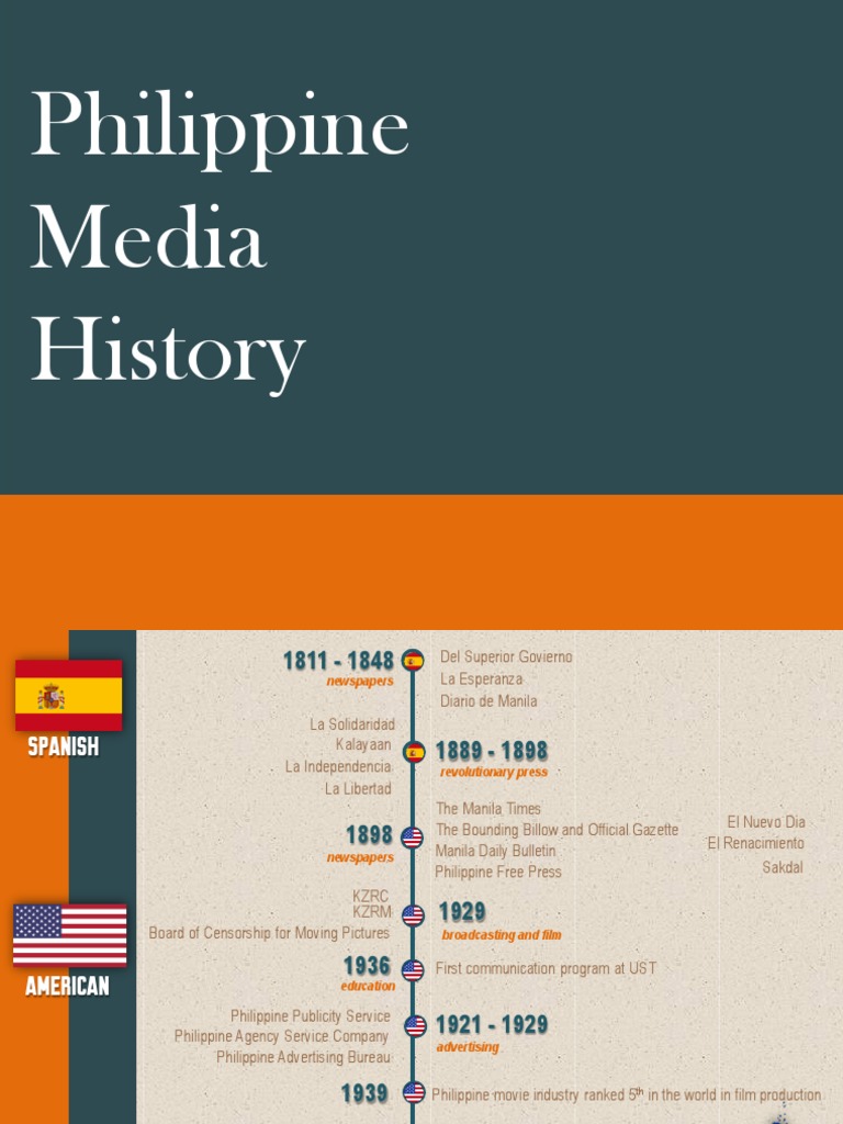 Evolution of Media in the Philippines | PDF | Philippines | Newspaper ...