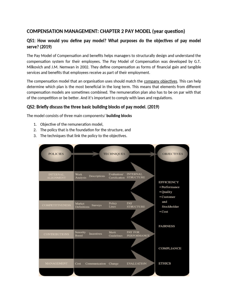 Compensation-Chapter 2 Pay Model | PDF | Cost Of Living | Finance ...