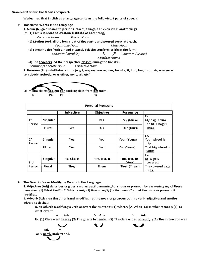 Grammar Review On The 8 Parts of Speech | PDF | Noun | Adverb