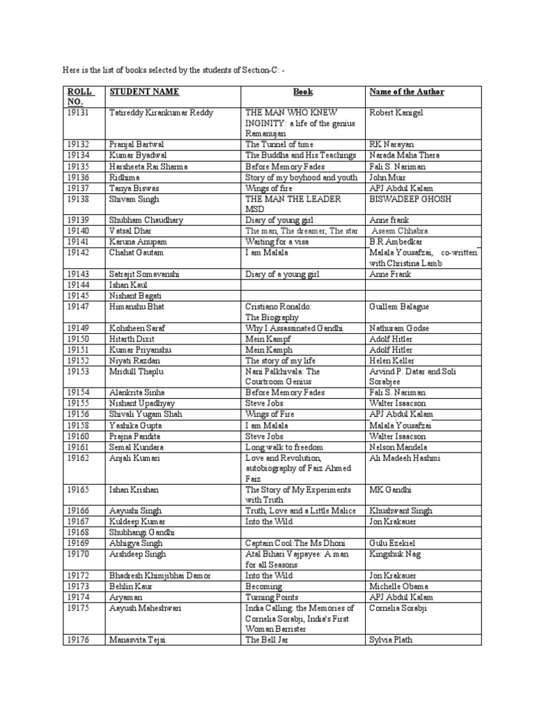 Section C Project List | PDF | Sikhism
