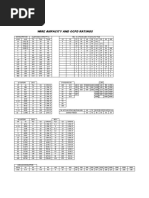 Pec Wire Sizes Compilation | PDF | Electrical Conductor | Insulator ...