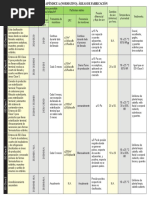 Nom-059-Ssa1-2015 Tabla Clases de Área | PDF | Esterilización ...