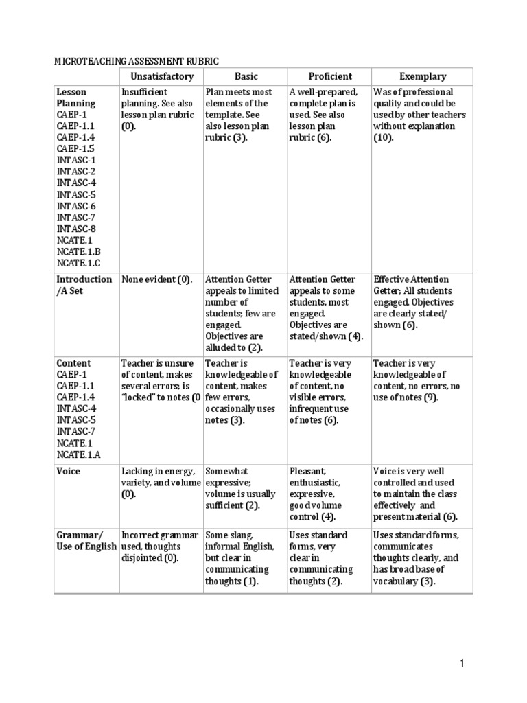 Microteaching Rubric Guide | PDF | Pedagogy | Learning
