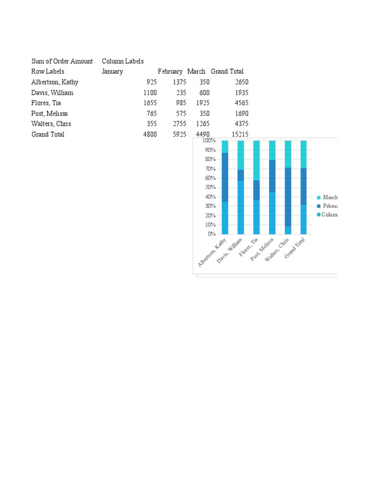 Challenge 28 More Pivot Tables | PDF | Incremental Computing | Spreadsheet Software