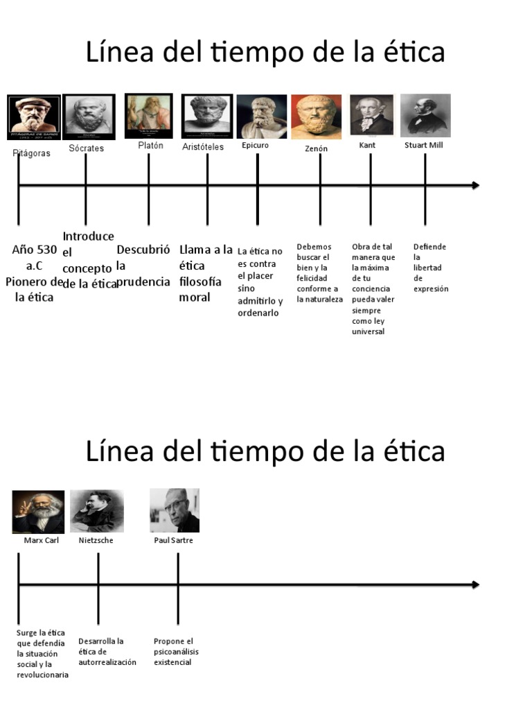 Linea Del Tiempo de La Etica 2 | PDF