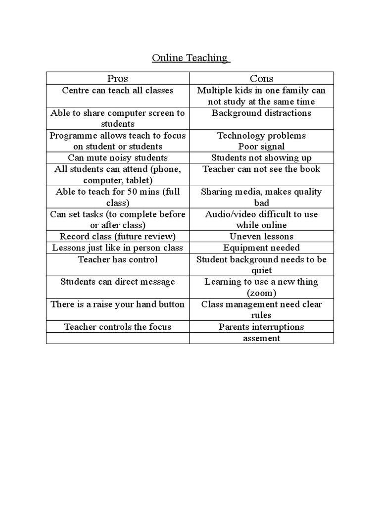 Online Teaching guide 번역본 | PDF | Educational Technology | Teachers