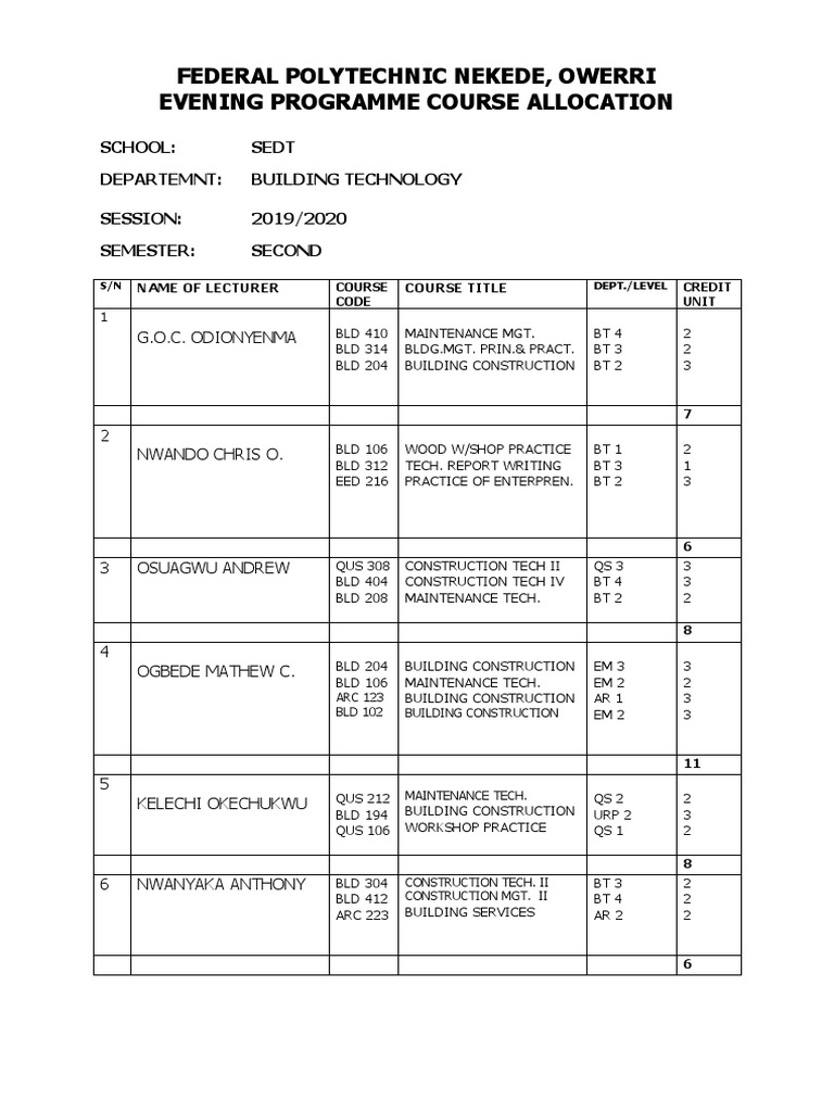 Federal Polytechnic Nekede Evening Course Allocations for Building ...