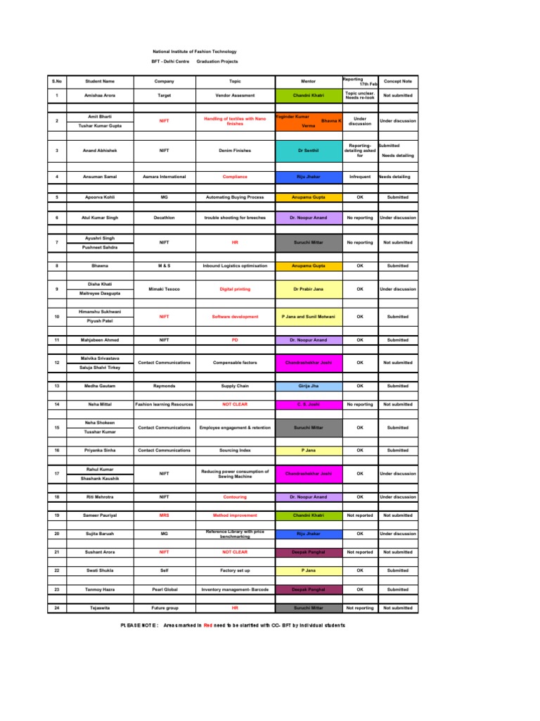 Mentor Allocation N First Report | PDF | Sikhism