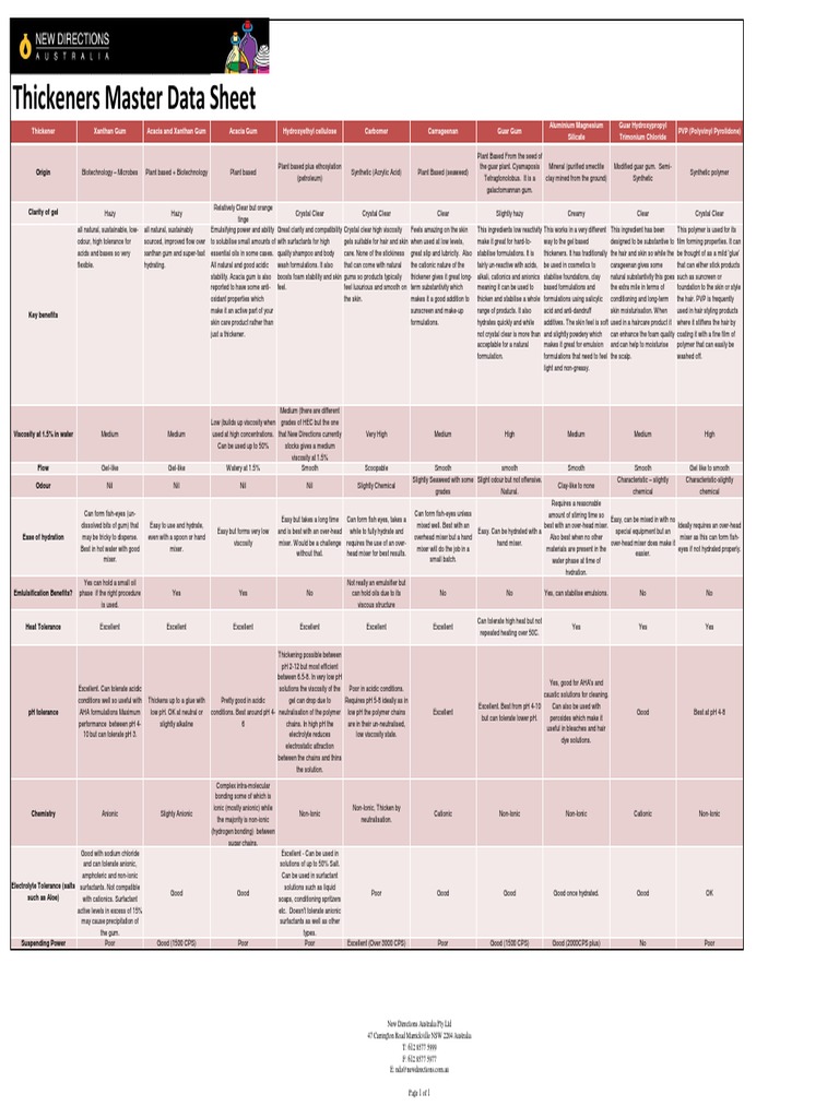 Thickeners Master Data Sheet: Origin | PDF | Salt (Chemistry) | Ion