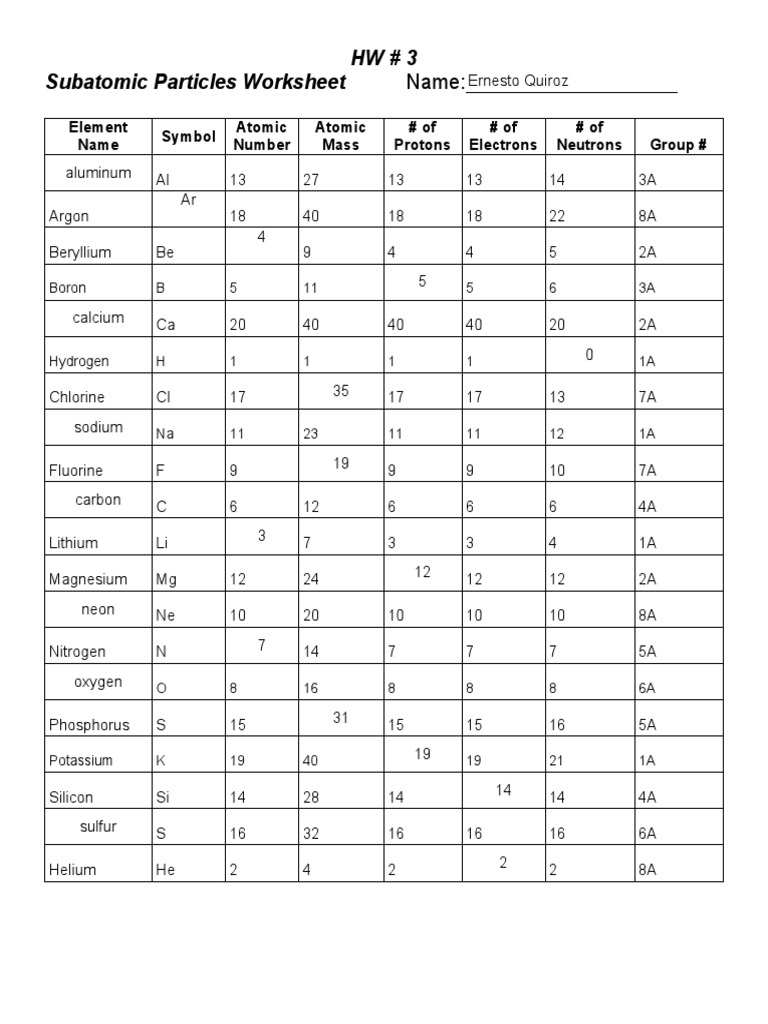 HW # 3 Subatomic Particles Worksheet: Name | PDF | Chemical Elements ...