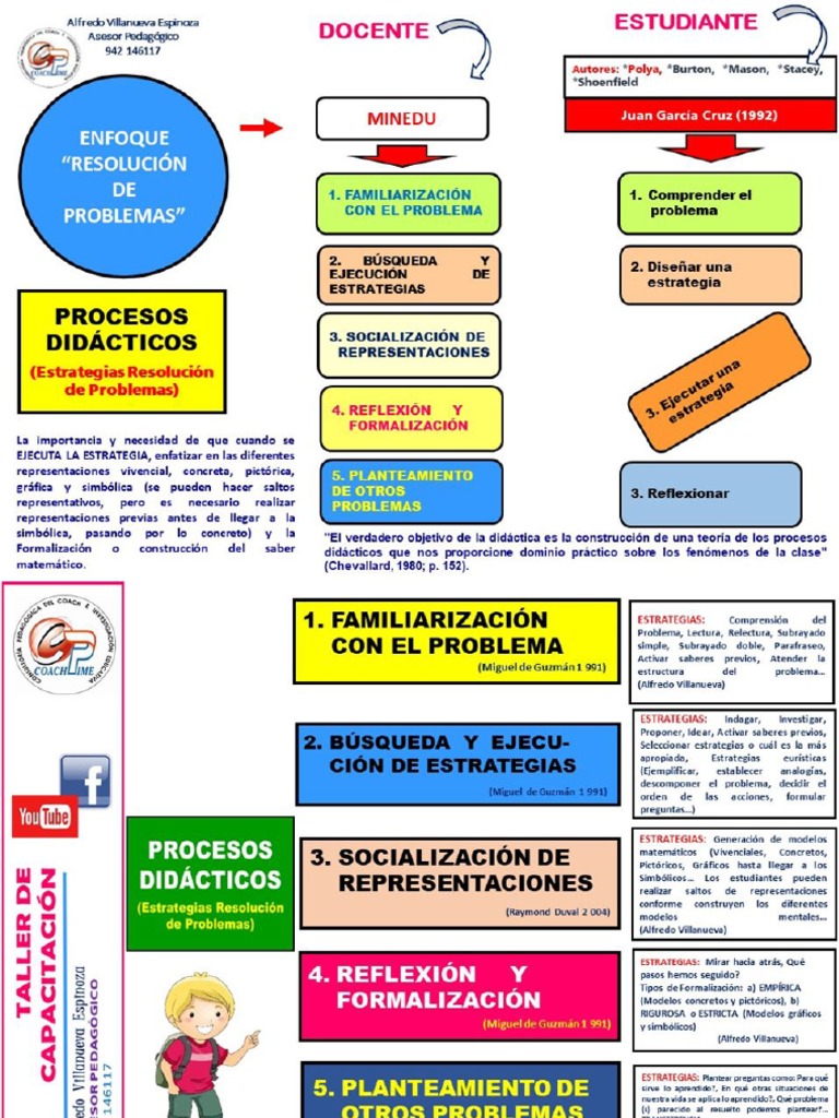Procesos Didácticos de Matemática | PDF