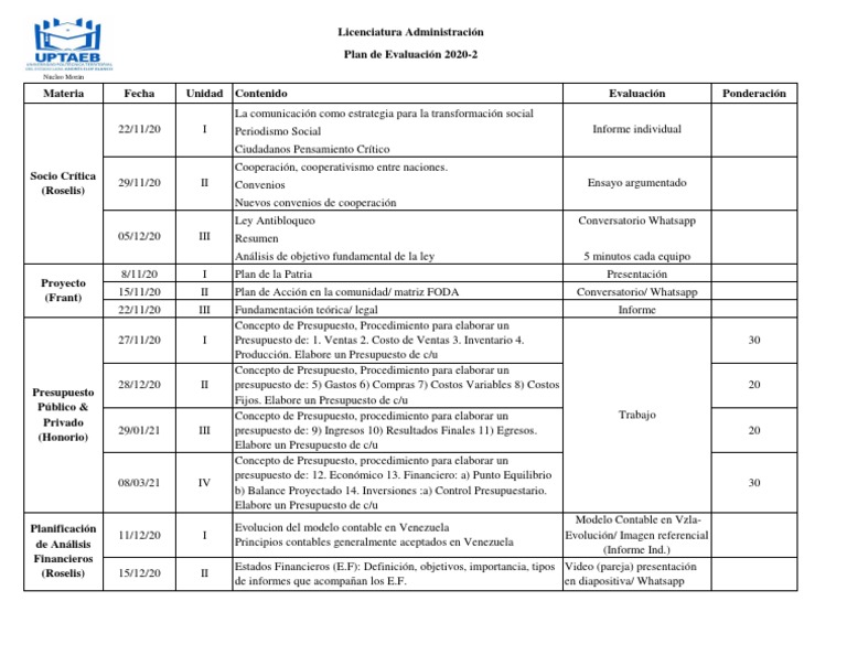 UPTAEB Plan de Evaluación 2020-2 | PDF | Presupuesto | Presupuestos y Presupuestos