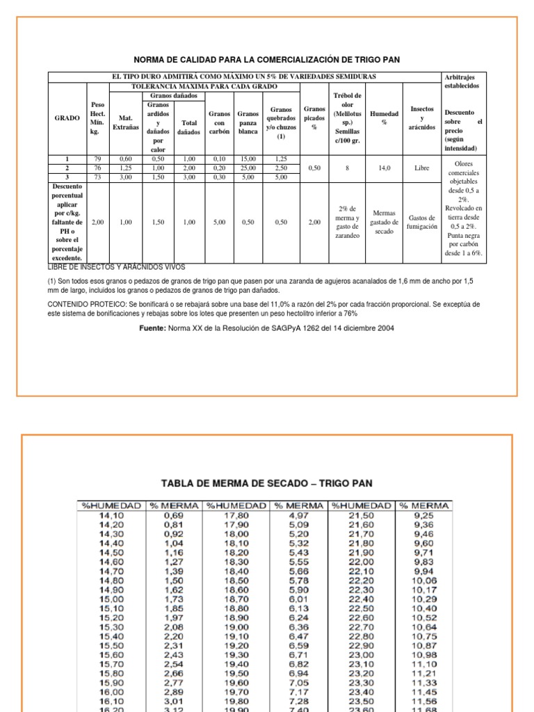 Norma y Tabla de Humedad - Trigo | PDF | Alimentos basicos | Trigo