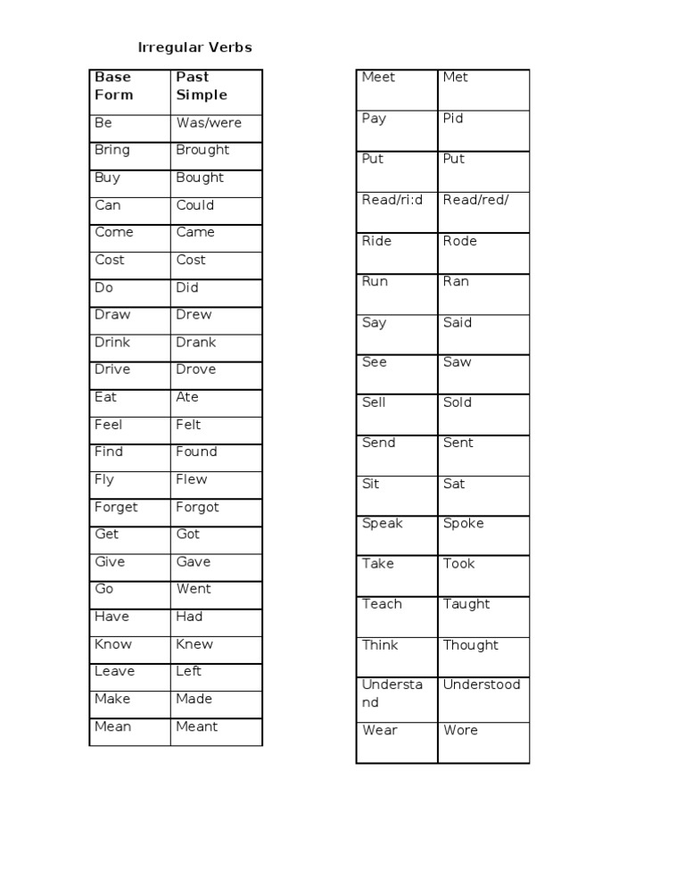 Irregular Verbs Base Form Past Simple | PDF