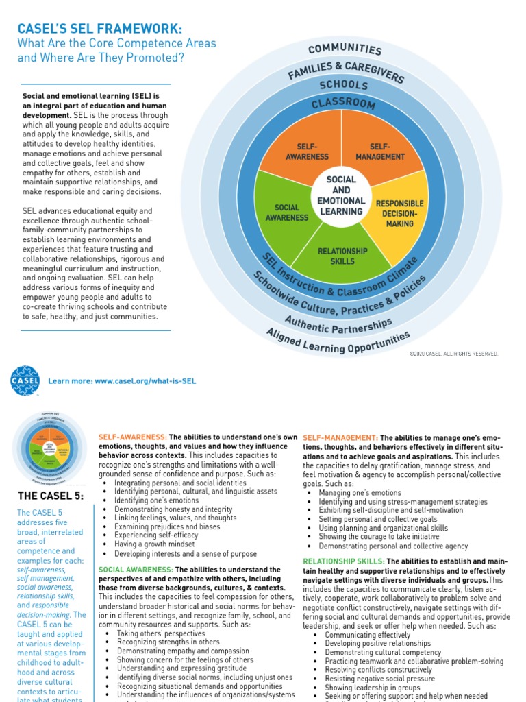CASEL's 5 Core SEL Competencies | PDF | Community | Competence (Human ...