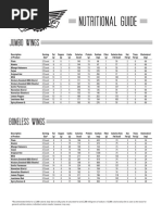 McDonald's USA Menu Nutrition Facts | PDF | Fat | Nutrition Facts Label