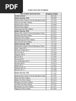 PNP Appointment Checklist Form | PDF